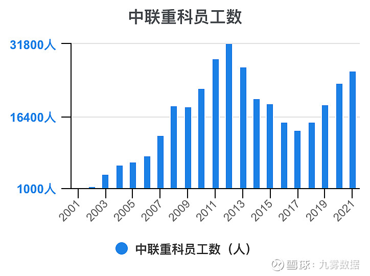 一次看完中联重科财务分析 中联重科 Sz000157 中联重科 年度收入，2021期数据为671亿元。 中联重科年度收入同比，2021期