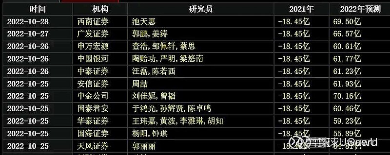 $国电电力(SH600795)$ 市场的普遍预期是4季度10亿，全年60亿左右，最高的70亿，最低的55亿。按照60亿，... - 雪球