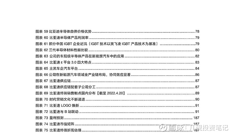 比亚迪(002594.SZ)深度报告23 5.公司的主业专注度不管国内还是国外，长期来看真正让投资者受益的公司，大多都专注于主业。寻找并投资长期专注主业的公司能让... - 雪球