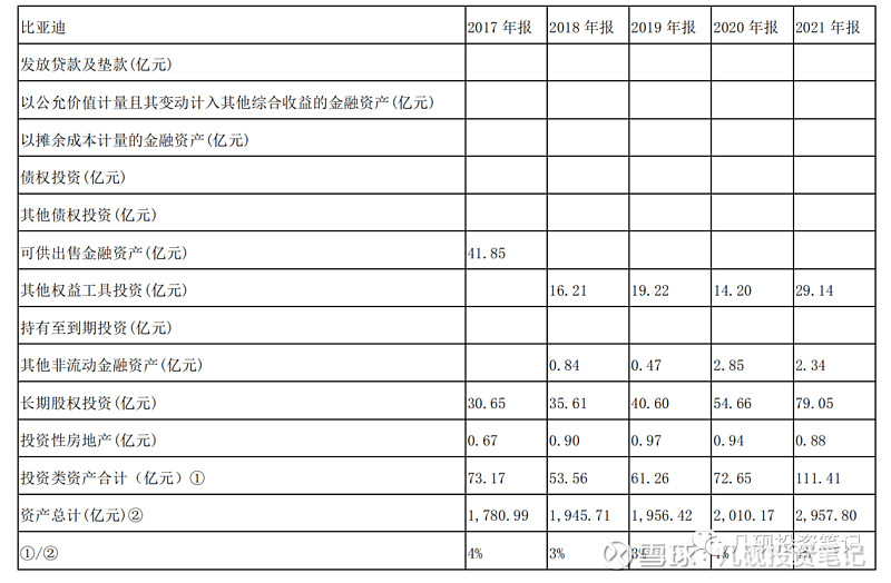 比亚迪(002594.SZ)深度报告23 5.公司的主业专注度不管国内还是国外，长期来看真正让投资者受益的公司，大多都专注于主业。寻找并投资长期专注主业的公司能让... - 雪球
