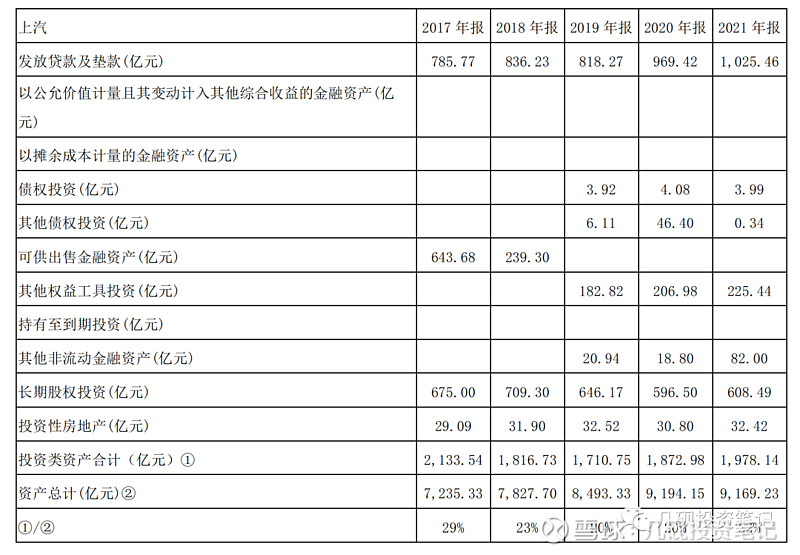 比亚迪(002594.SZ)深度报告23 5.公司的主业专注度不管国内还是国外，长期来看真正让投资者受益的公司，大多都专注于主业。寻找并投资长期专注主业的公司能让... - 雪球