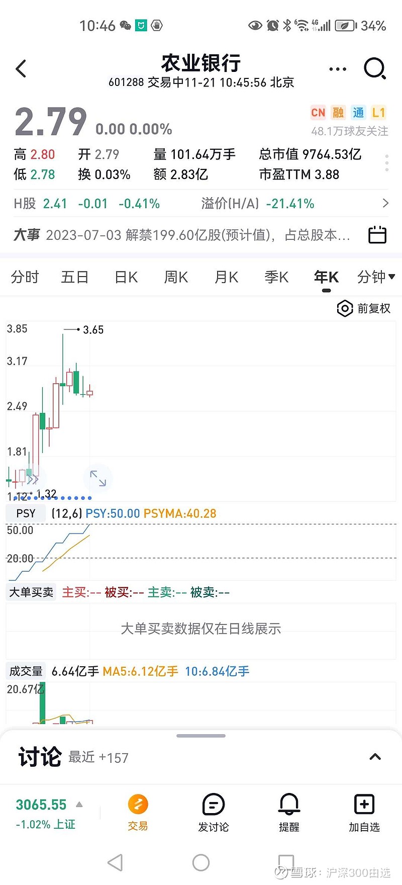 看看几家银行 平安银行 , 招商银行 , 兴业银行 , 农业银行 , 工商银行 ,这市盈率和股息率,在能力范围内,买一点,比买的喝几瓶 雪球