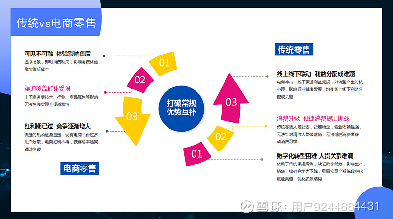 什么是商业模式核心,永久不变的六大商业模式框架是什么 很多人经常问,这个商业模式到底是什么?有的人把它吹得神乎其神,好像这个商业模式的创新啊
