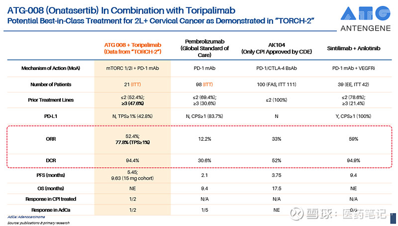 mTORC1/2双靶点抑制剂：老靶点的新突破 在药物发展历史中，合成化学是比较晚近才成为小分子药物筛选的主流，在上世纪的大部分时间里，天然产物仍然是小分子药物筛选的主... - 雪球