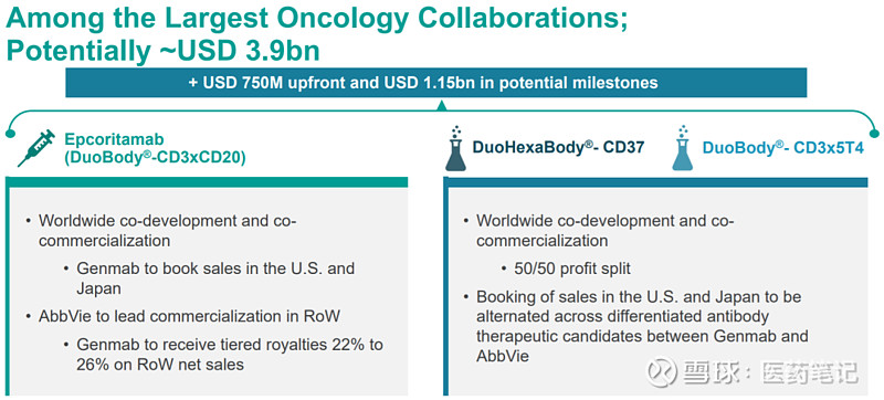 艾伯维/Genmab：CD3/CD20双抗获FDA优先审评资格 Armstrong 2022年11月21日，艾伯维与 Genmab 宣布CD3 ...