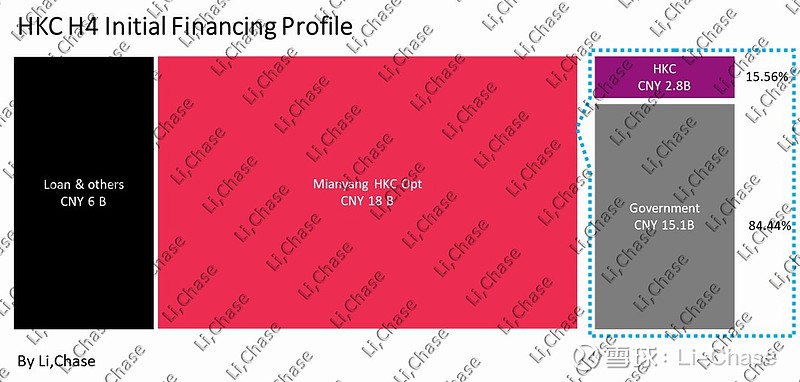 【小调查】惠科显示面板工厂建设全梳理 2022 By Li, Chase 本期文章主要对惠科股份旗下的几家面板厂历史建设情况进行梳理，但因历史 ...