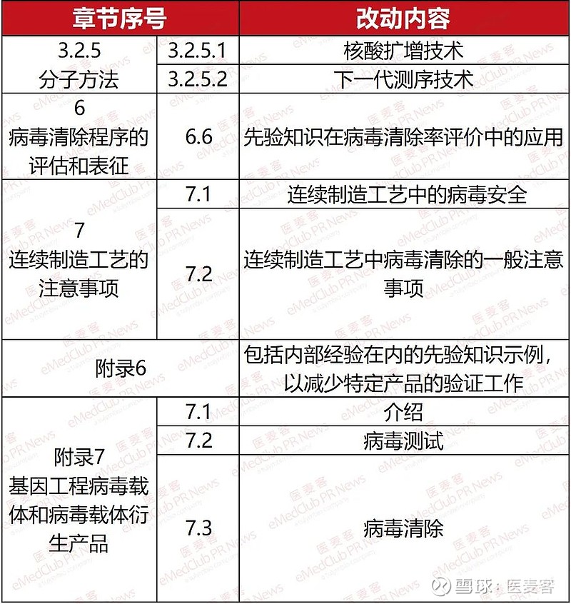 ICH Q5A（R2）监管指南更新，默克快速检测技术平台助您迅速把握新趋势 12月1日（周四） 19:00-20:30 ICH Q5A修订后的 ...