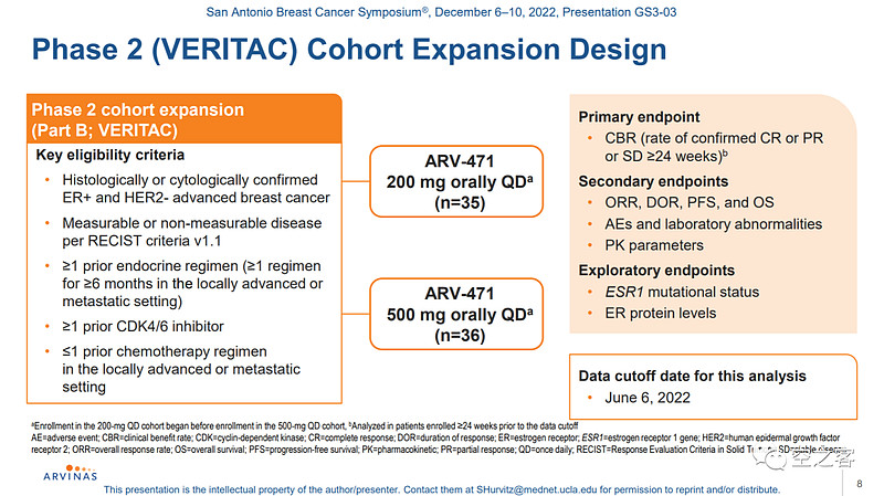 Arvinas公布ER PROTAC药物ARV-471二期临床数据 11月23日，PROTAC明星企业 Arvinas 在SABCS前几周就提前公布了旗下核心管线ARV-471治疗重度经治 ...