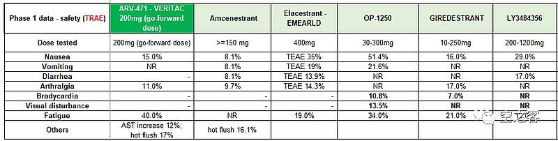 Arvinas公布ER PROTAC药物ARV-471二期临床数据 11月23日，PROTAC明星企业 Arvinas 在SABCS前几周就 ...