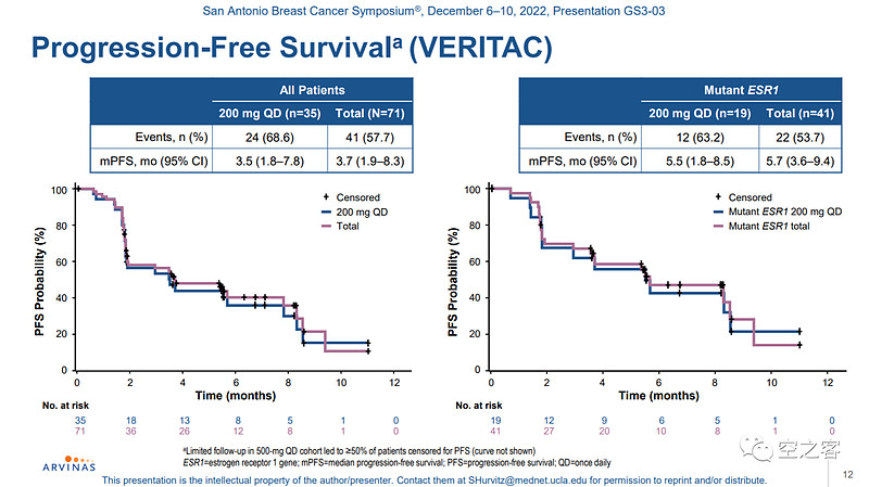 Arvinas公布ER PROTAC药物ARV-471二期临床数据 11月23日，PROTAC明星企业 Arvinas 在SABCS前几周就 ...