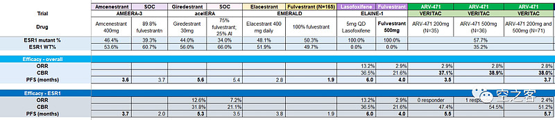 Arvinas公布ER PROTAC药物ARV-471二期临床数据 11月23日，PROTAC明星企业 Arvinas 在SABCS前几周就 ...