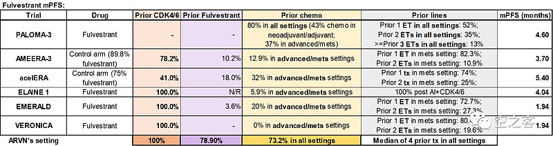 Arvinas公布ER PROTAC药物ARV-471二期临床数据 11月23日，PROTAC明星企业 Arvinas 在SABCS前几周就 ...