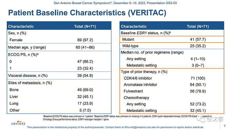 Arvinas公布ER PROTAC药物ARV-471二期临床数据 11月23日，PROTAC明星企业 Arvinas 在SABCS前几周就 ...