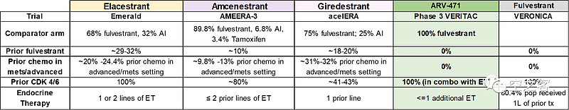 Arvinas公布ER PROTAC药物ARV-471二期临床数据 11月23日，PROTAC明星企业 Arvinas 在SABCS前几周就 ...