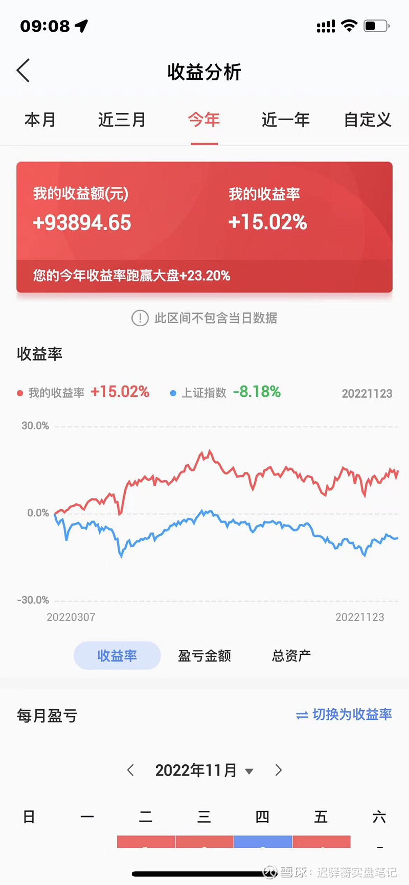 上午实盘操作，趁回调继续买入【000025特力A】、【600328中盐化工】 早上截屏记录账户收益状况：截止到2022-11-23，账户收益率 ...