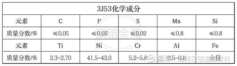 3j53精密合金材质介绍 3J53合金概述 3J53是一种用于制作频率元件用的恒弹性合金，合金为奥氏体组织且有较高的弹性和强度，低的弹性模量 ...