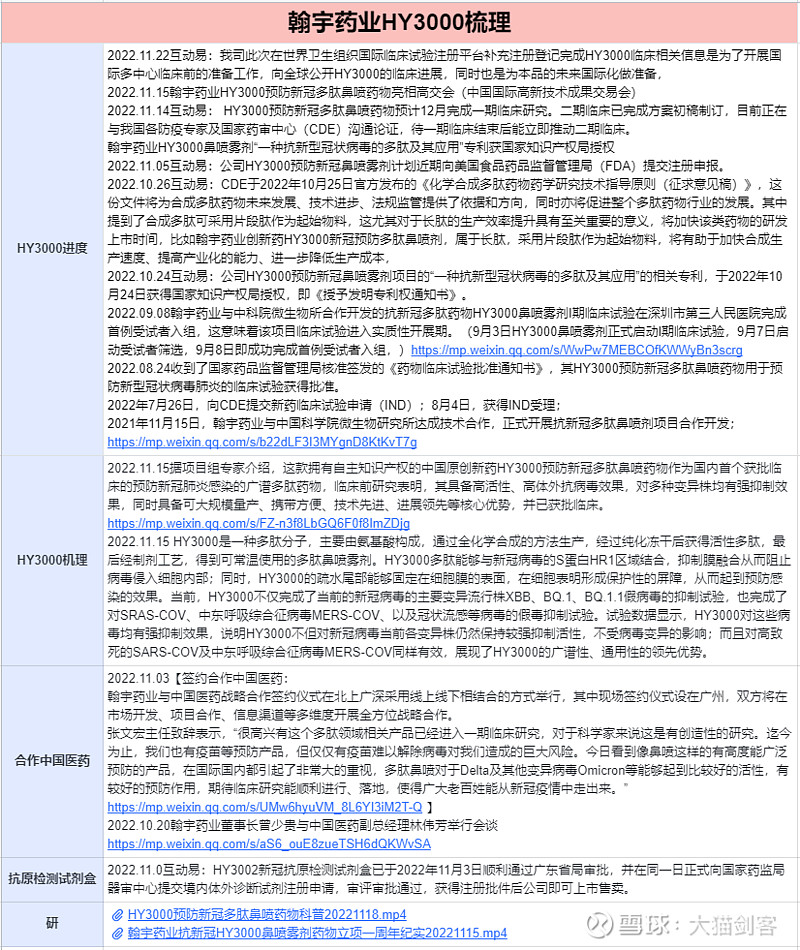 周末研究了一下翰宇药业的HY3000，老师们怎么看，获批可能性大不大，前景如何？我对药研究有限，只是看到有人吹，我准备重... - 雪球