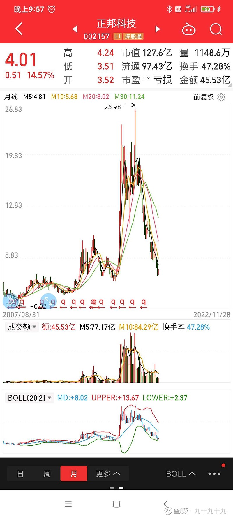 正邦转债第二次下修的投资机会 昨天简单写了写估值，今天认真研究了一下 正邦转债 投资价值。昨天写了篇文章，估算正邦转债下修周一价格大致估计在 ...