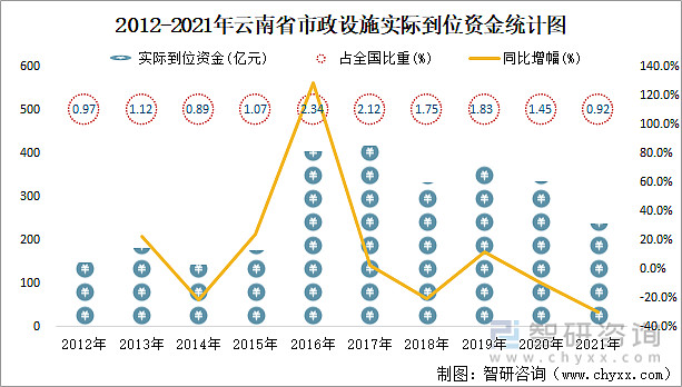 2021年云南省城市建设状况公报：云南省拥有公园1031个，比上年增加83个 概述：根据《城市（县城）和村镇建设统计调查制度》有关规定，住房和 ...