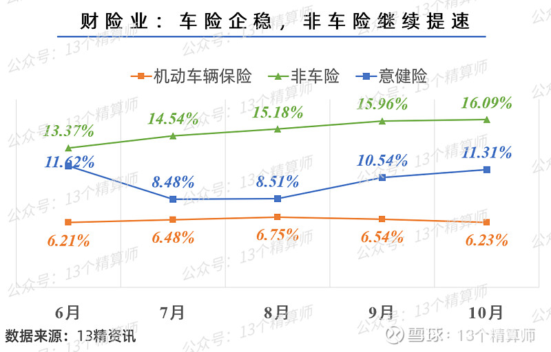 2022三季度财险公司保险业务收入排名榜:国任、国元增速高,老三家、中华联、英大等超市场 2022年三季度84家财险公司保费排名①保险业务收入,同比9560家正增长,40家超市场②老三家
