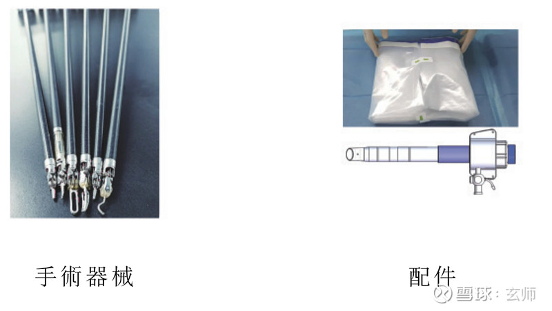 微创机器人:图迈机器人到底如何? 今天想跟大家聊一聊微创机器人 B02252 的腔镜手术机器人:图迈。1、手术机器人行业天花板要计算某个产品的天花 雪球