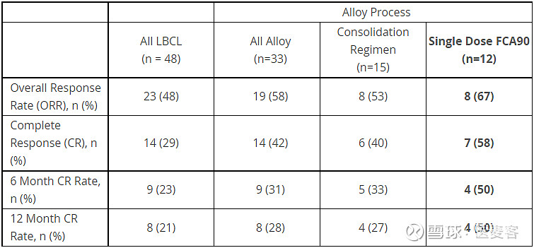 Allogene研发日：3款通用CAR-T细胞疗法最新数据公布，分别靶向CD19/BCMA/CD70 2022年12月1日/医麦客新闻 ...