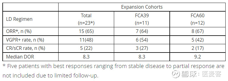 Allogene研发日：3款通用CAR-T细胞疗法最新数据公布，分别靶向CD19/BCMA/CD70 2022年12月1日/医麦客新闻 ...