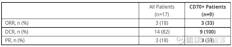 Allogene研发日：3款通用CAR-T细胞疗法最新数据公布，分别靶向CD19/BCMA/CD70 2022年12月1日/医麦客新闻 ...