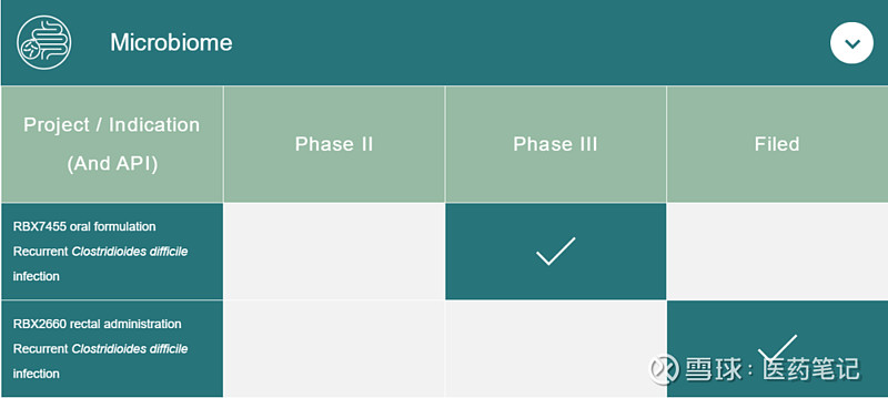 FDA批准首款粪便微生物疗法 Armstrong 2022年11月30日，FDA批准辉凌制药的RBX2660上市，用于降低18岁以上成年人艰难 ...