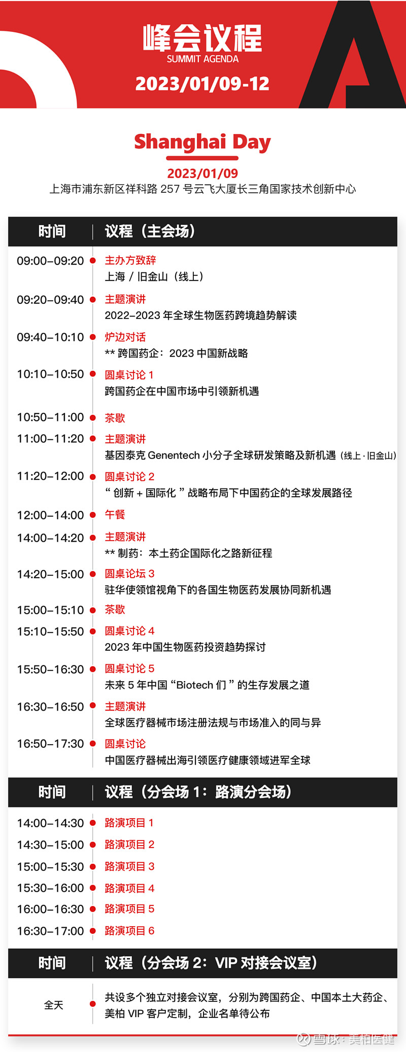 启幕 | 2023China Focus全球生命科学峰会 CHINA FOCUS®是 生物医药 领域最具全球品牌影响力的中国会议品牌，其使命是 ...