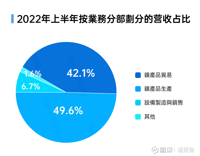 力勤资源（2245hk）正式登陆港交所，绿鞋金额预计剩余7443 12月1日， 力勤资源 （2245hk）正式在港交所挂牌上市，联席 