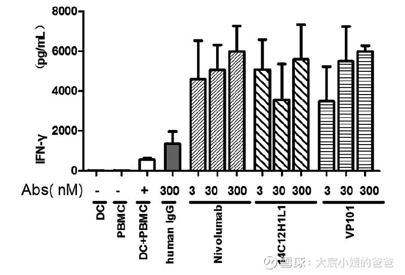 $康方生物-B(09926)$ 康方生物AK112（PD-1/VEGF双抗）概况原创 追溯 发表于上海 康方在双抗开发领... - 雪球