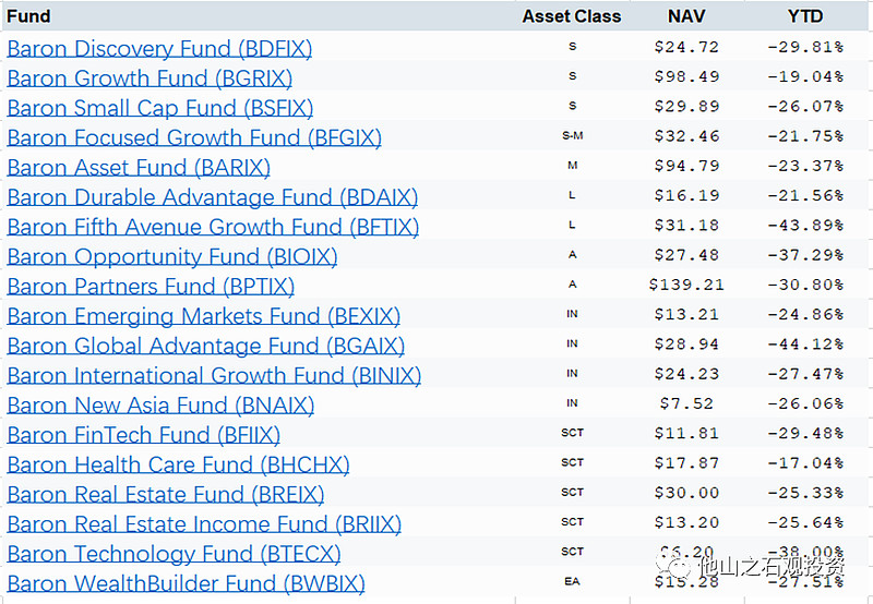 Baron Capital的投资理念 Baron Capital的投资理念是长期投资于具有竞争优势的企业，并由杰出的人才管理。投资基础是关注 ...