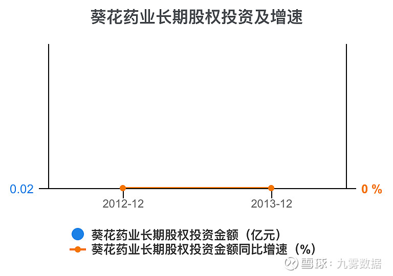 一次看完葵花药业财务分析 葵花药业sz002737 葵花药业 年度收入,2021期数据为446亿元。 葵花药业年度收入同比,2021期数 雪球