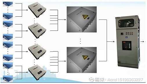 交流汇流箱在分布式光伏行业中应用 安科瑞 徐行德应用场景:交流汇流箱作用:交流汇流箱是适用于光伏组串式发电系统中,此汇流箱的进出线采用断路器