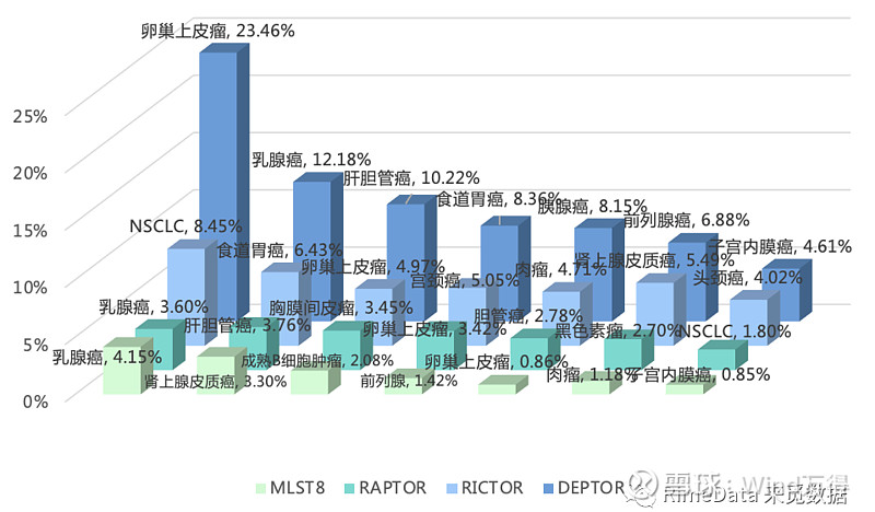 生物医药靶点赛道：mTOR mTORC1 和 mTORC2 PI3K/Akt/mTOR 信号通路是最重要的细胞内通路之一，可调节细胞生长、运动 ...
