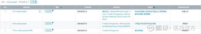 FDA拒绝批准放射免疫疗法omburtamab上市 据Y-mAbs Therapeutics官网消息，FDA已经就其放射免疫疗法 ...