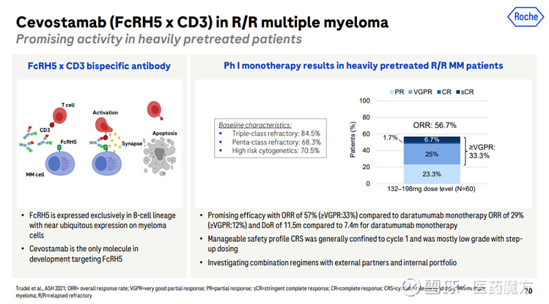 2022 ASH | 10款First-in-class新药最新数据 第64届美国血液学会（ASH）年会将于12月10日至13日召开。多家药企 ...