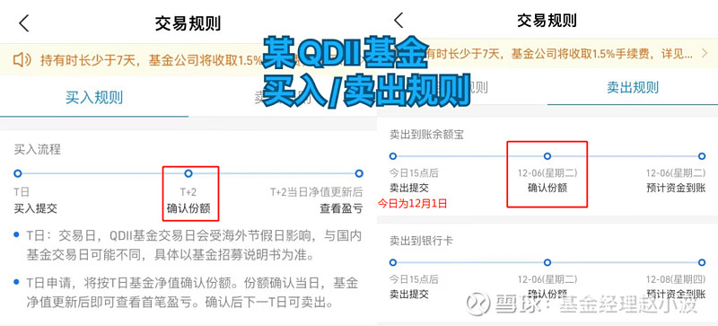 基金词典——什么是QDII基金？ QDII代表什么意思？背后又隐藏着什么深层的含义？何为QDII基金?QDII基金指：在一国境内设立，经该国 ...