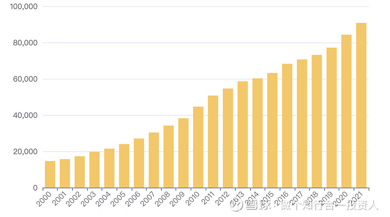 聊聊M0、M1、M2 M0，即为流通的现金。 指的是单位（银行体系以外单位）库存现金和居民手持现金之和。M0与消费密切相关，M0越多，就说明咱 ...