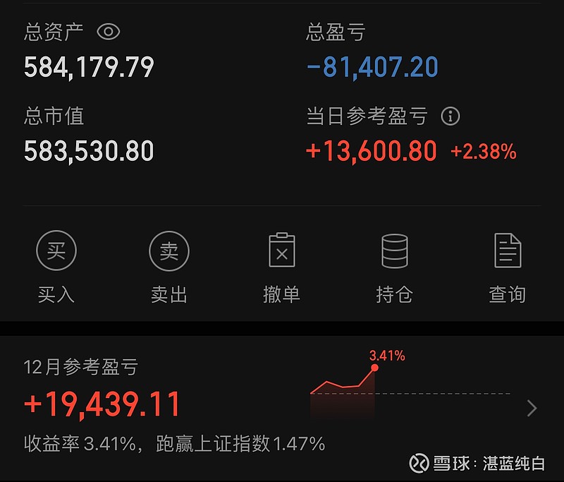 2022126实盘记录 今日盈利10万，2022年暂时亏损76万左右。普通账户 信用账户 盘中趁着大涨，融资额度又多出来一些，直接加仓 斯达半导 雪球 