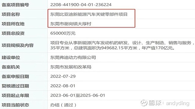 $比亚迪(SZ002594)$ 这个项目得支持多少DM-i/p发动机得新增产能？国内国外市场市场潜能巨大，按童济仁老师得... - 雪球