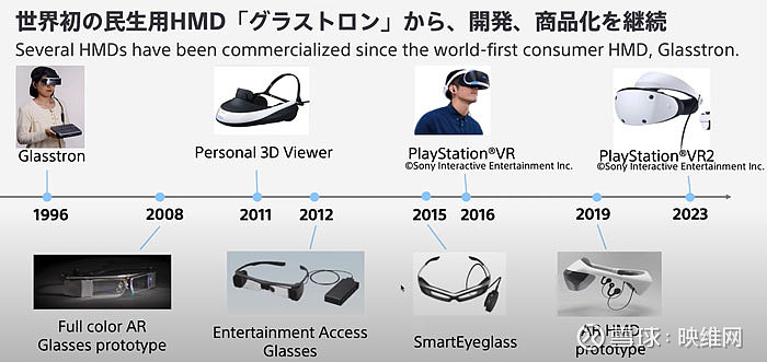 索尼展望AR/VR显示技术未来：AR向uLED，VR向uOLED （映维网Nweon 2022年12月08日）每年的Sony ...