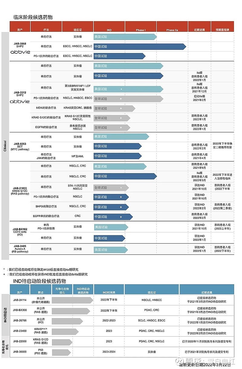 $加科思-B(01167)$ 恭喜了！最新的公示突破性治疗公示 加科思 大形态上是头肩底形态，量价配合也不错不怕不识货，... - 雪球