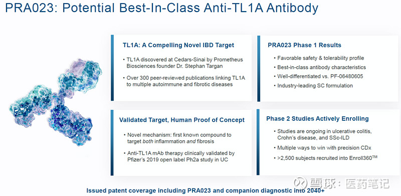 Prometheus股价大涨166%：TL1A抗体二期临床疗效优异 Armstrong 2022年12月7日 ...