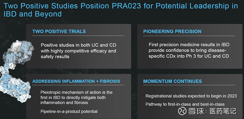Prometheus股价大涨166%：TL1A抗体二期临床疗效优异 Armstrong 2022年12月7日 ...