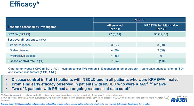 【药海听涛】KRAS惹飞絮，SHP2断肠处 人类的悲欢并不相通， 生物医药 的浮沉就更是阴晴不定。还记得年中的时候梳理过一篇网页链接 - 雪球