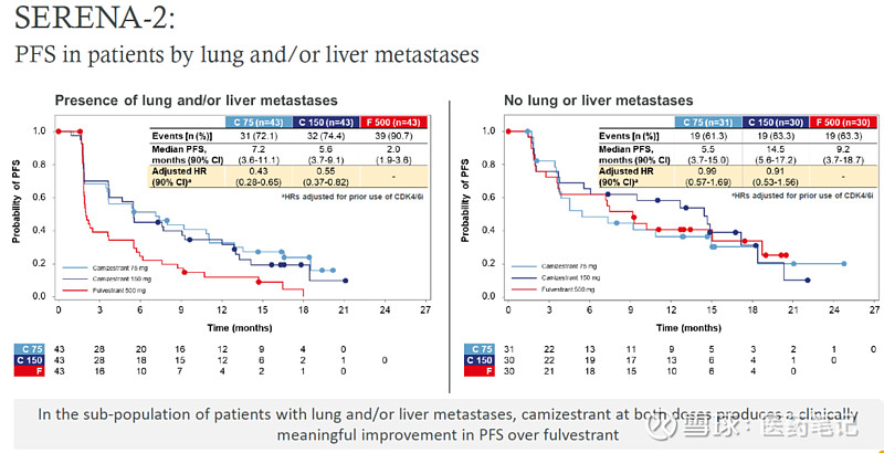 阿斯利康：SERD二期临床成功，有望成为新一代雌激素疗法 Armstrong 2022年12月8日， 阿斯利康 在SABCS会议上公布了 ...