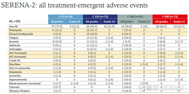 阿斯利康：SERD二期临床成功，有望成为新一代雌激素疗法 Armstrong 2022年12月8日， 阿斯利康 在SABCS会议上公布了 ...