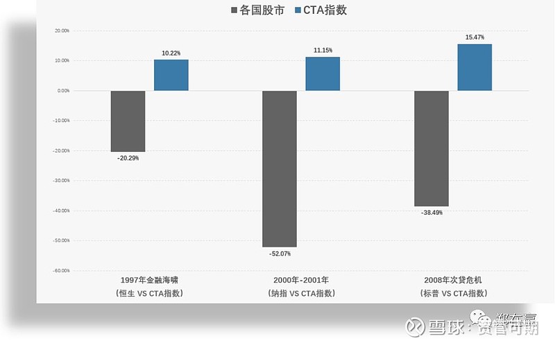 这两年备受关注的CTA基金到底是什么？ CTA策略这几年在专业投资机构和高净值的客户的眼里已经从陌生变成了青睐，在资产包内配置CTA策略也逐步 ...